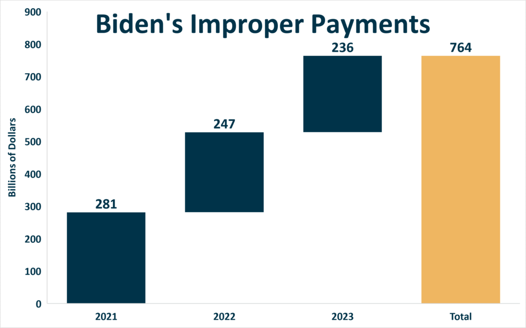 2023 Improper Payments Exceed Funding for the U.S. Army - EPIC for America