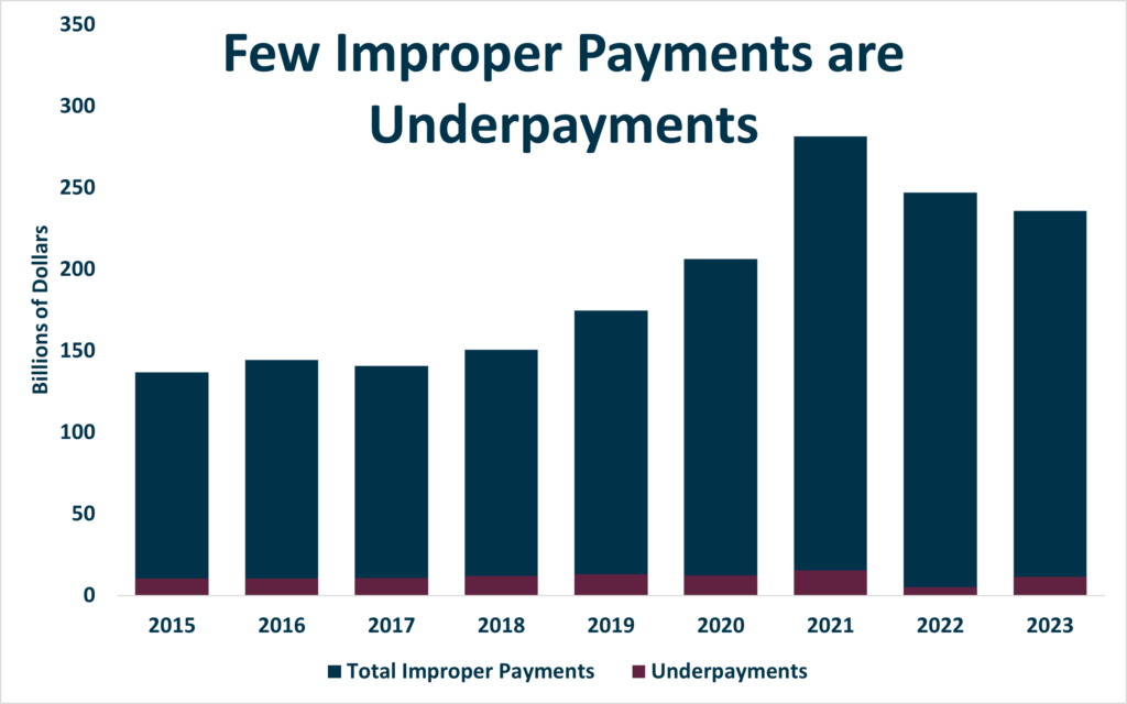 2023 Improper Payments Exceed Funding for the U.S. Army - EPIC for America