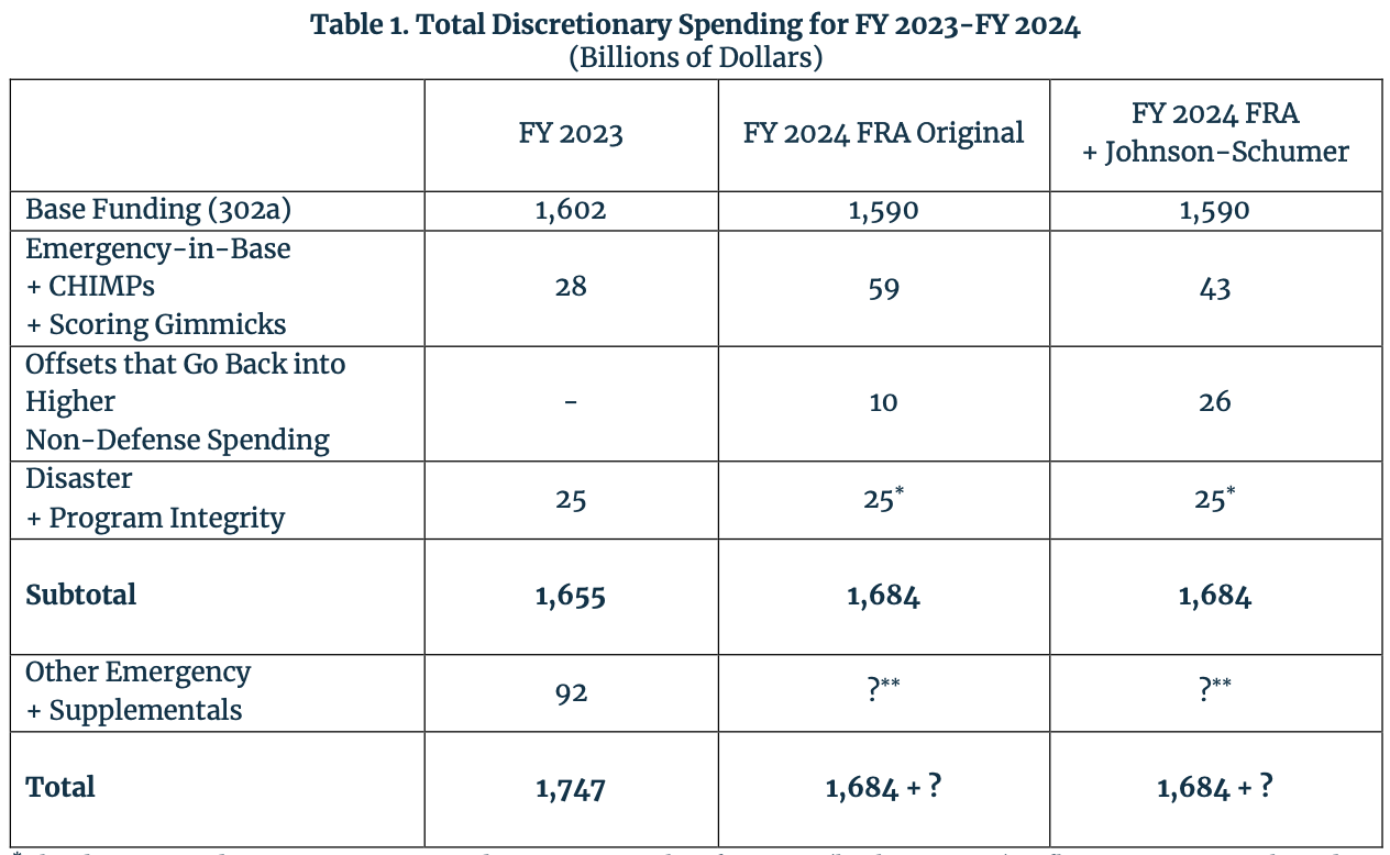 EPIC Analysis: Comparative Total Discretionary Spending, FY 2023-2024 ...