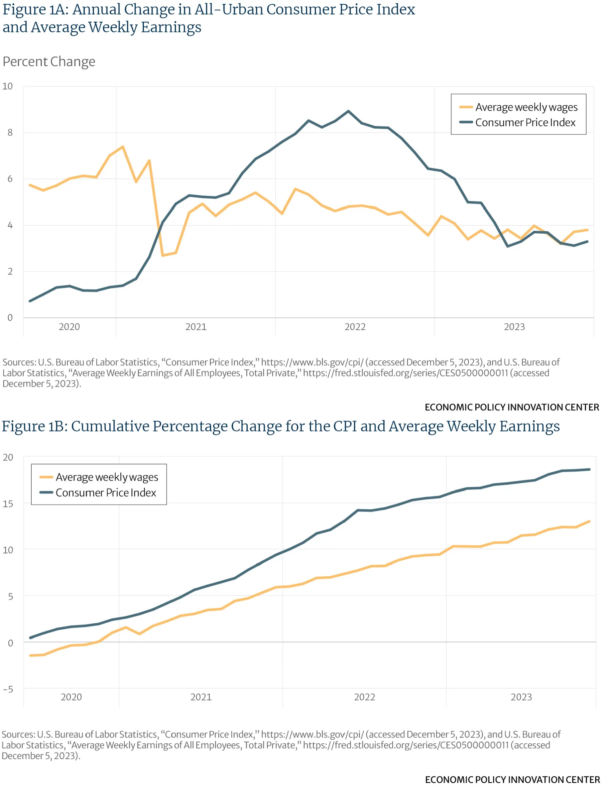 Is Inflation the Result of Excessive Deficit Spending? - EPIC for America