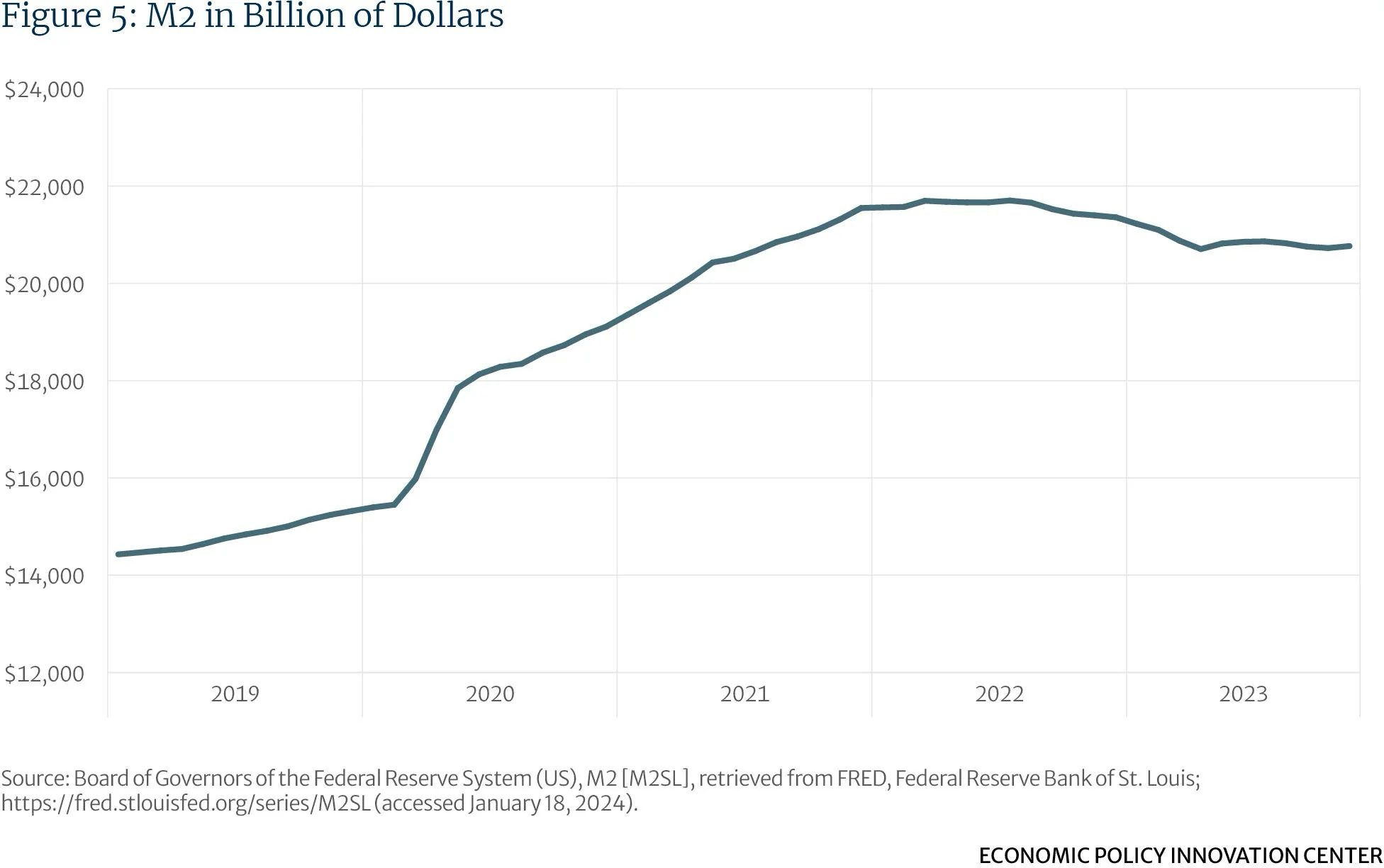 Is Inflation the Result of Excessive Deficit Spending? - EPIC for America