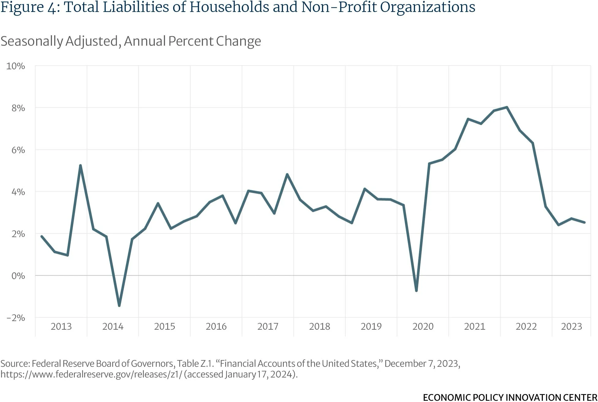Is Inflation the Result of Excessive Deficit Spending? - EPIC for America