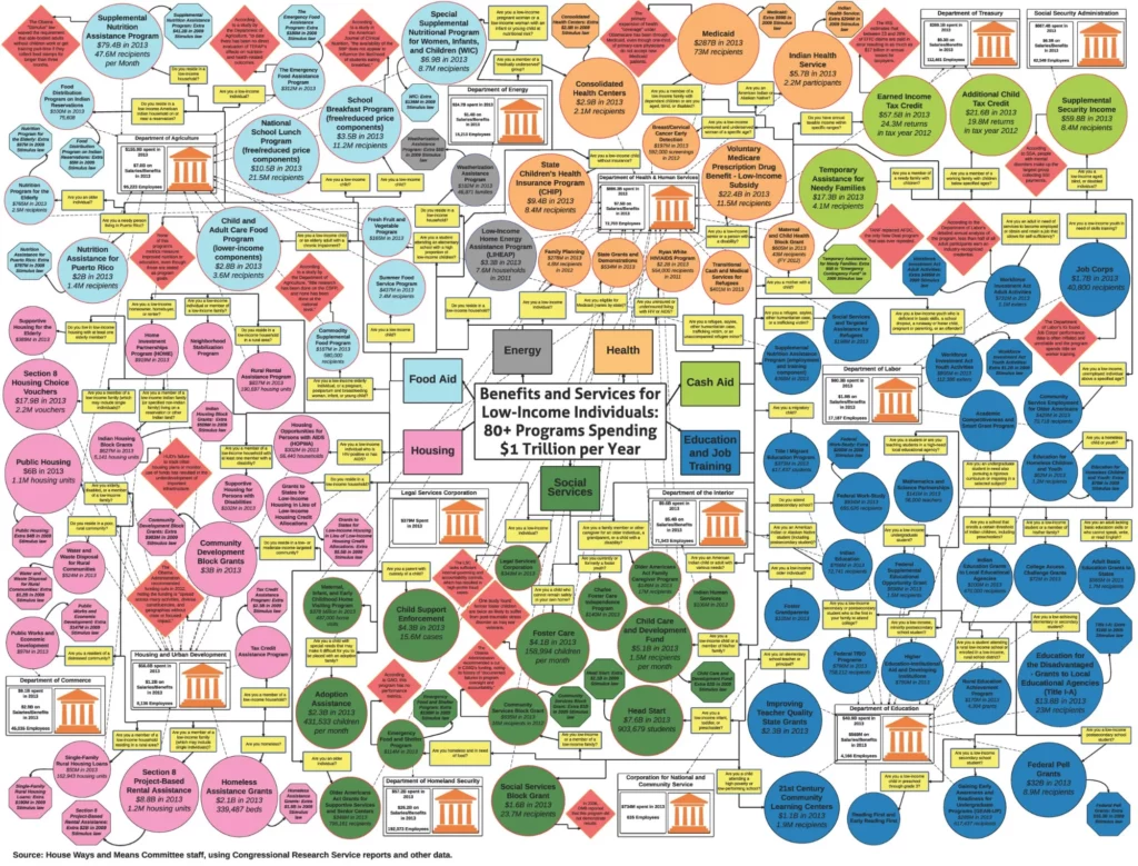 EPIC EXPLAINER: The $1 Trillion Welfare Bureaucracy - EPIC for America