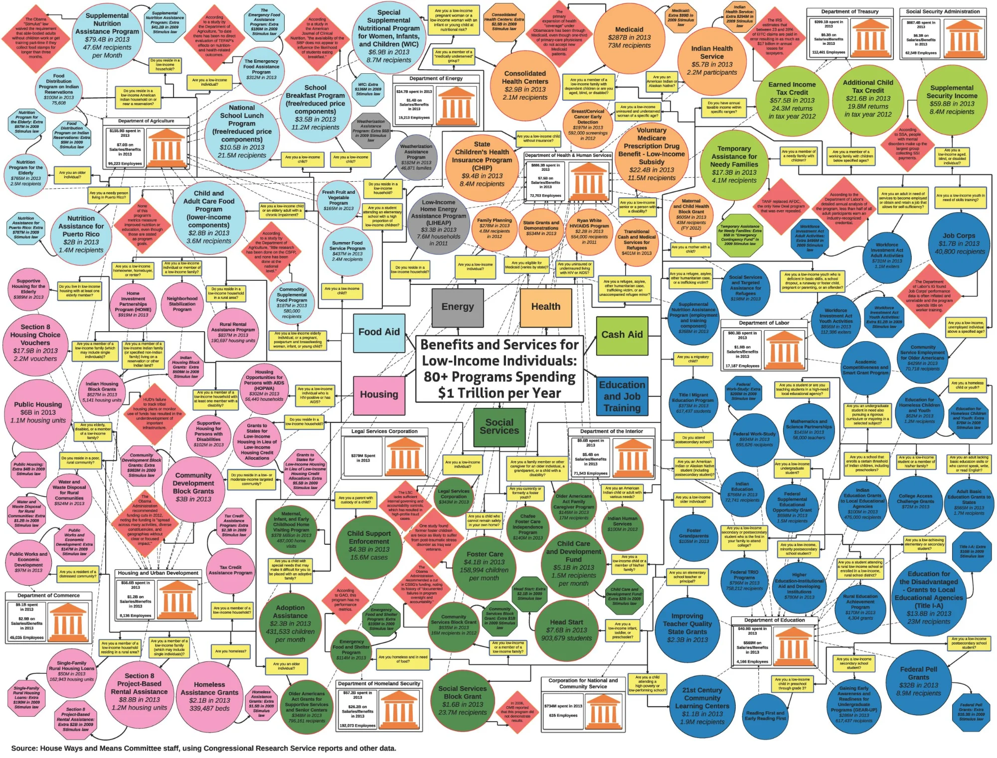 EPIC Explainer: The $1 Trillion Welfare Bureaucracy - EPIC for America