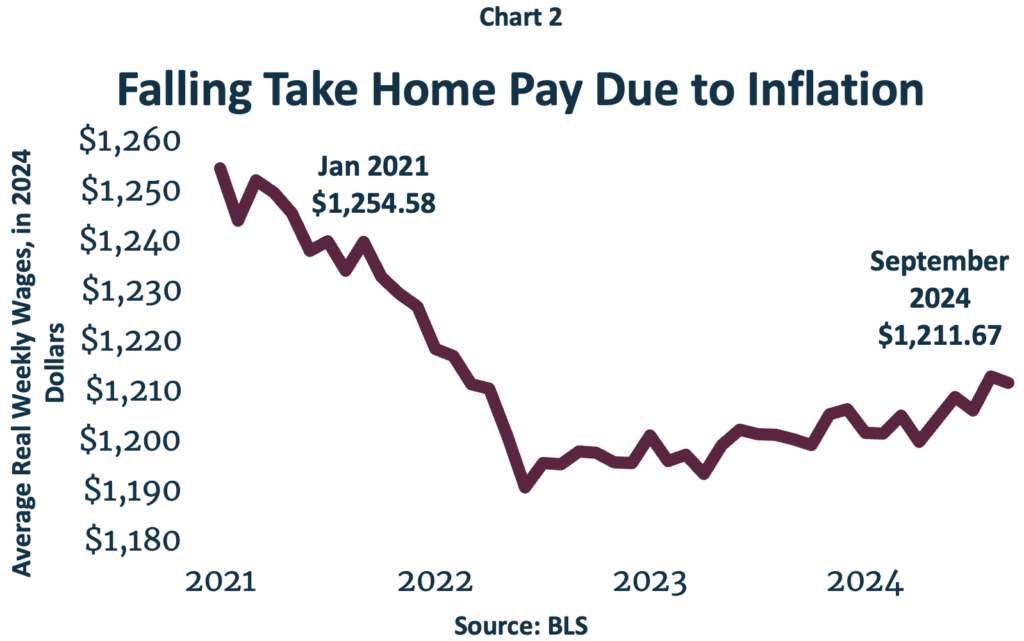 The Biden-Harris Spending Binge - EPIC for America