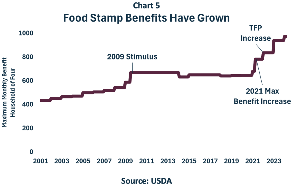 The Biden-Harris Spending Binge - EPIC for America