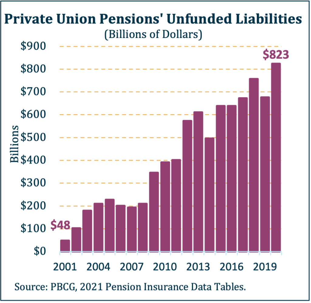 EPIC EXPLAINER: Multiemployer Pensions - EPIC for America