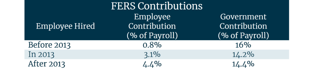 EPIC Explainer: The Federal Pension System - EPIC for America