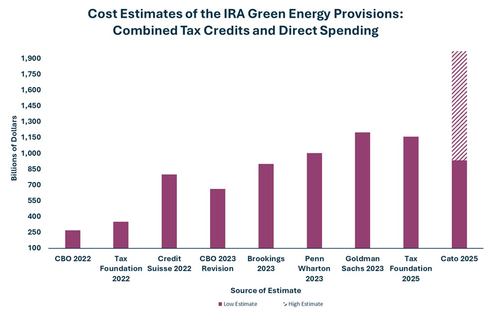 Reconciliation Provides a Key Opportunity to Repeal the IRA Energy ...