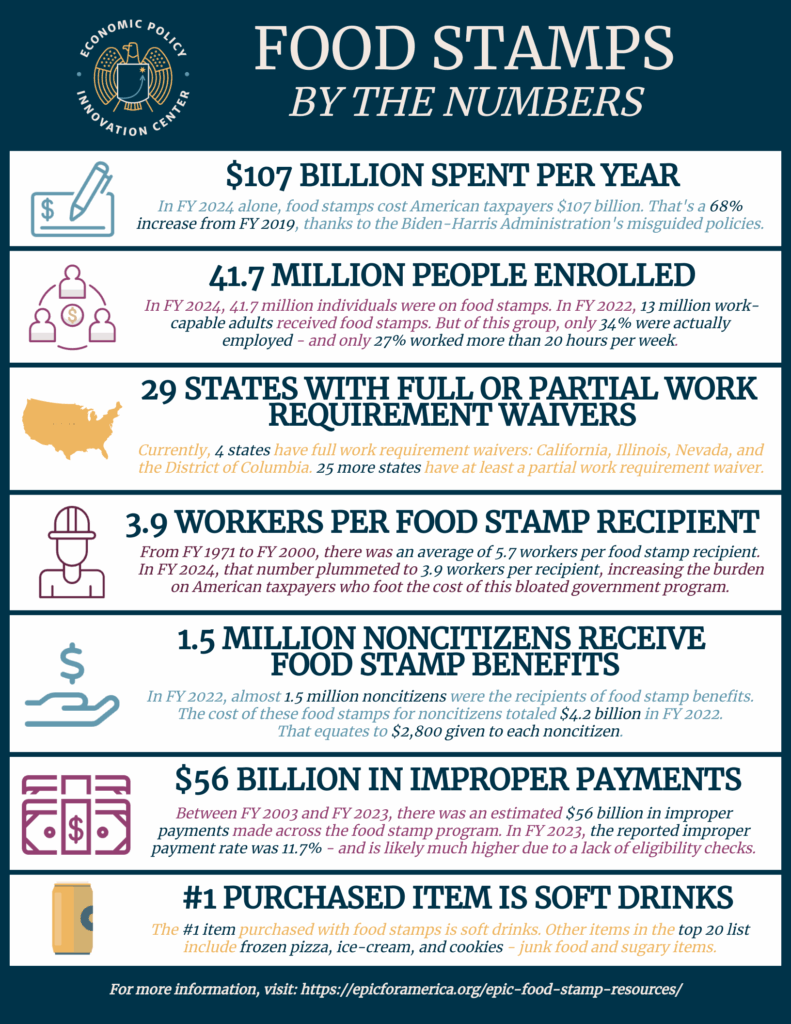 The EPIC Food Stamps Resource - EPIC for America