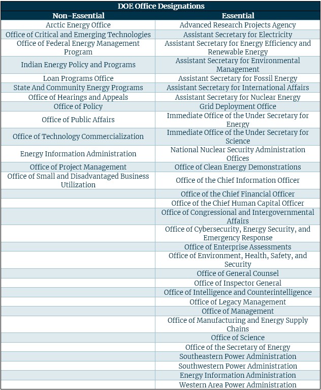 The DOE Shows Taxpayers What's Truly Essential and What Isn't - EPIC ...