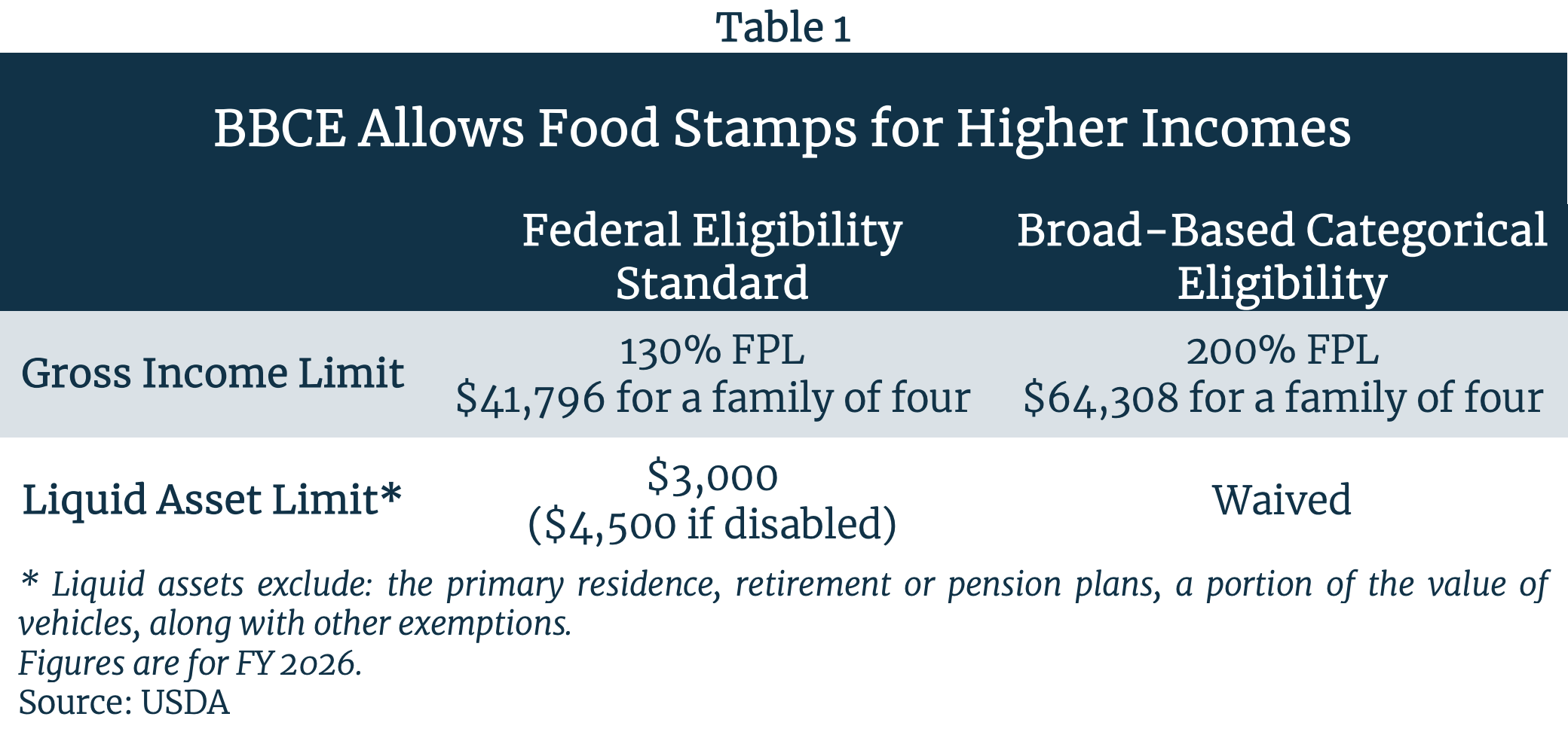 Categorical Eligibility Allows Legalized Food Stamp Fraud - EPIC for ...